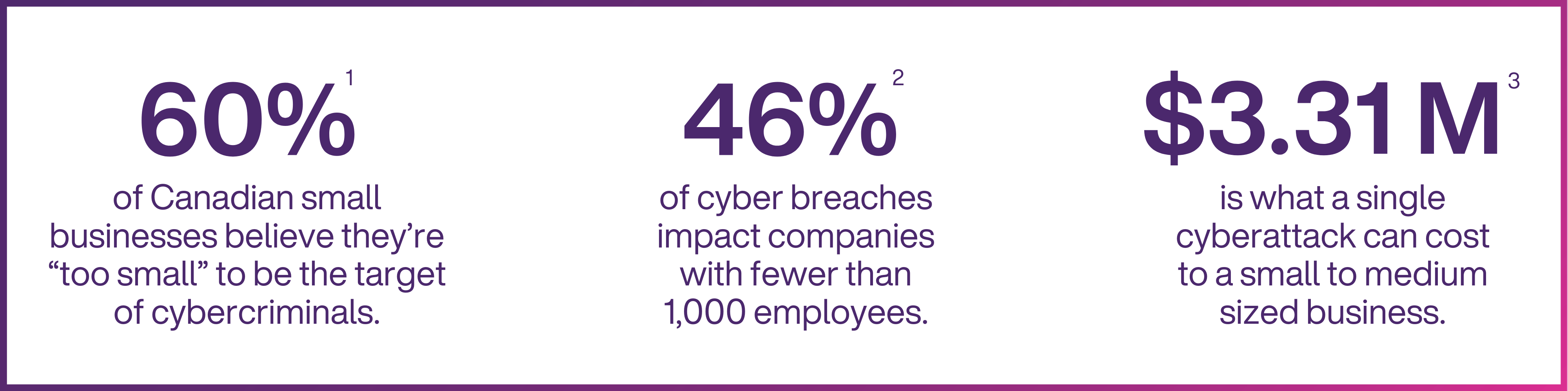 The top 5 emerging cybersecurity threats: How to prepare your business in 2025 - Greater ...